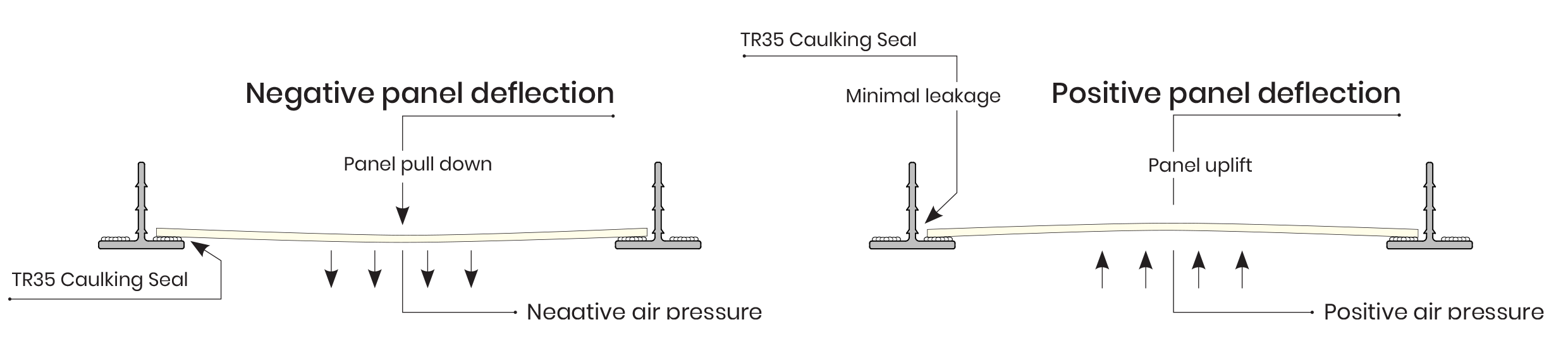 Arcoplast. TR35 FRP, suspended ceiling grid and layin panel system for ...