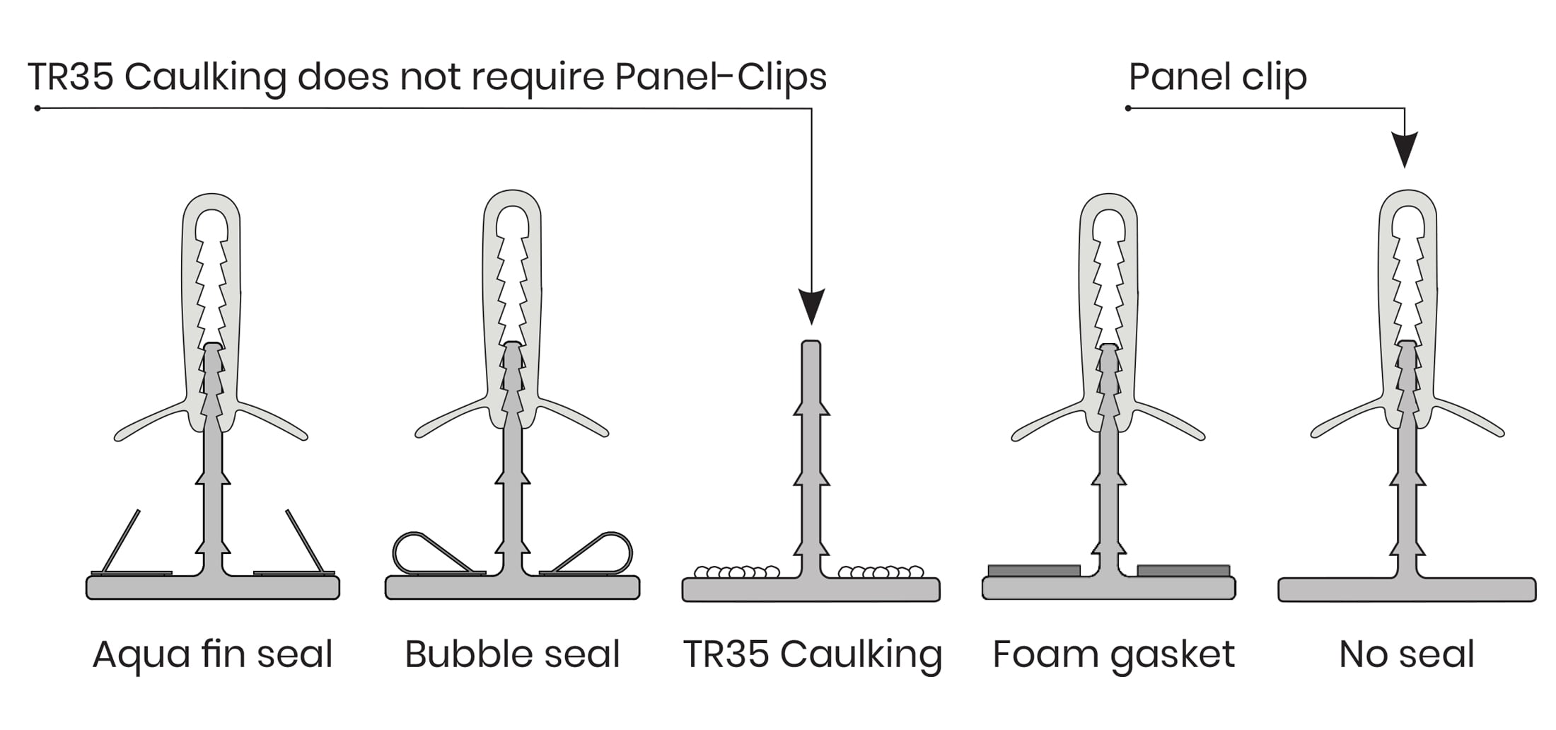 TR35 FRP suspended layin ceiling panel grid system, designed for wet ...